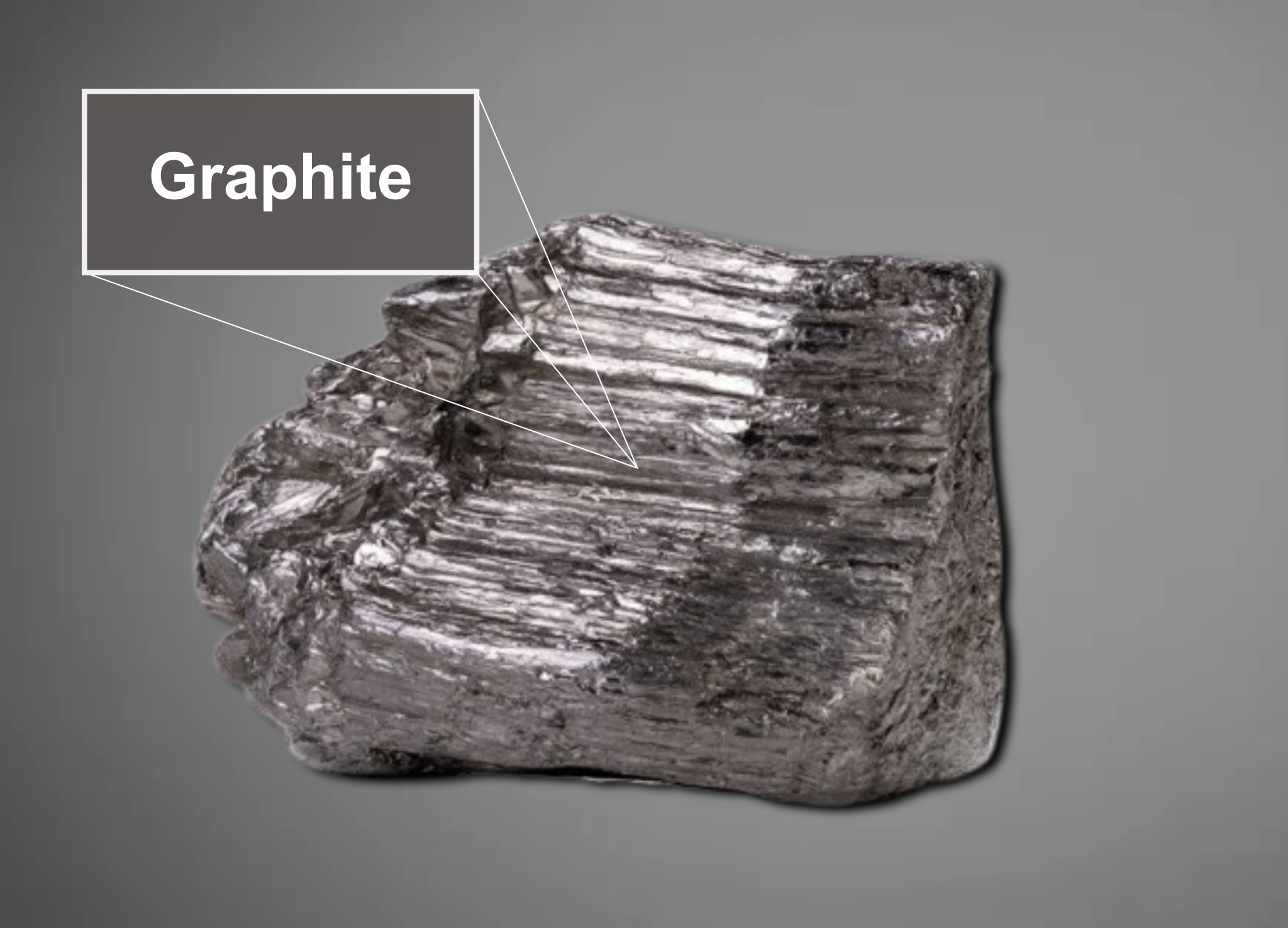 Graphite Market Size, Share, Growth & Trends | rpatil01のブログ